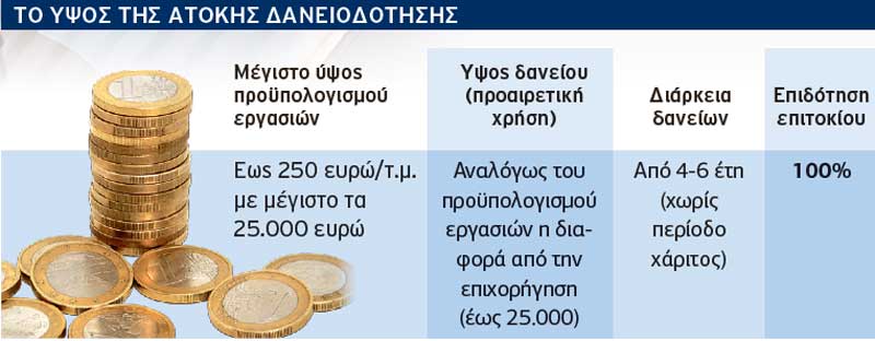Εξοικονομώ κατ’ Οίκον 2017: Τα Ποσοστά Επιδότησης -Energycert