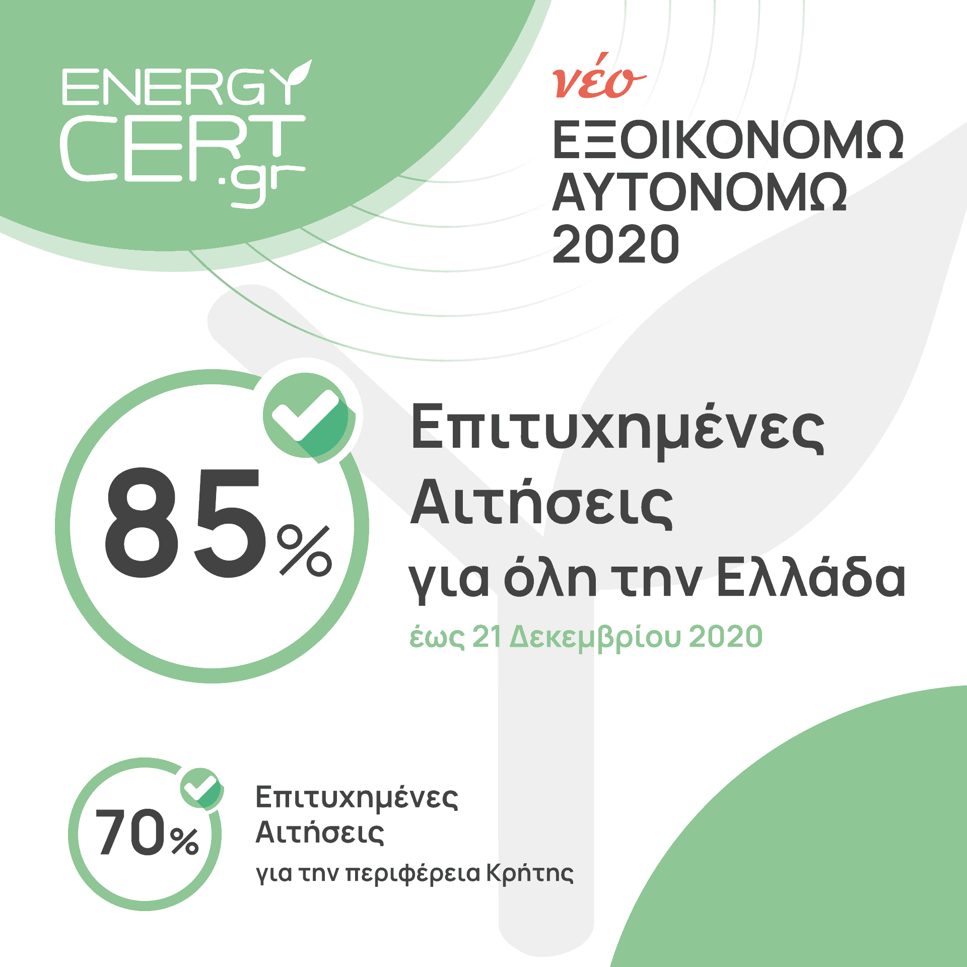 85% επιτυχία για την ENERGYCERT στις αιτήσεις του ΕΞΟΙΚΟΝΟΜΩ-ΑΥΤΟΝΟΜΩ ...