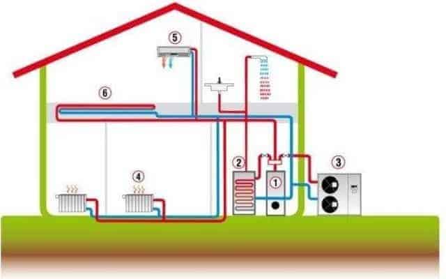 Μελέτη σύγκρισης κόστους θέρμανσης από διάφορες τεχνολογίες θέρμανσης ...